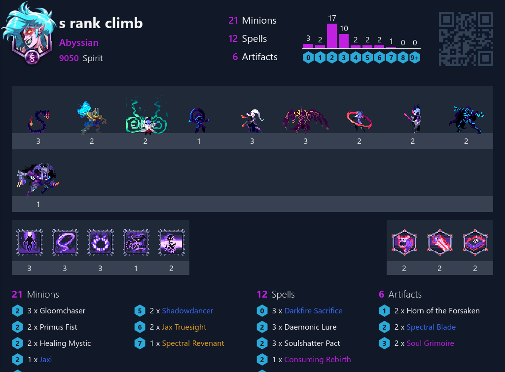 s rank climb | Decklyst